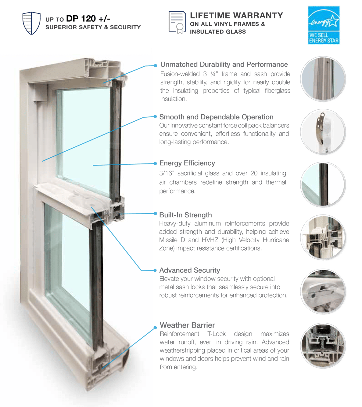 176 Single Hung - Eastern Architectural Systems