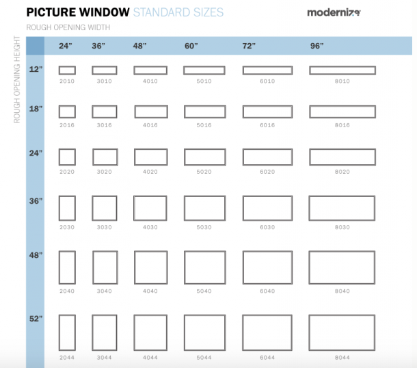 Finding the Perfect Picture Window Sizes
