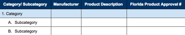 Your Cheat Sheet for Florida Product Approval Form Specifications