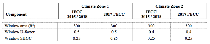 The Fine Print in Florida Energy Code Affecting Your Building Projects